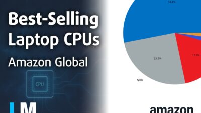 » Top Laptop CPU Ranking