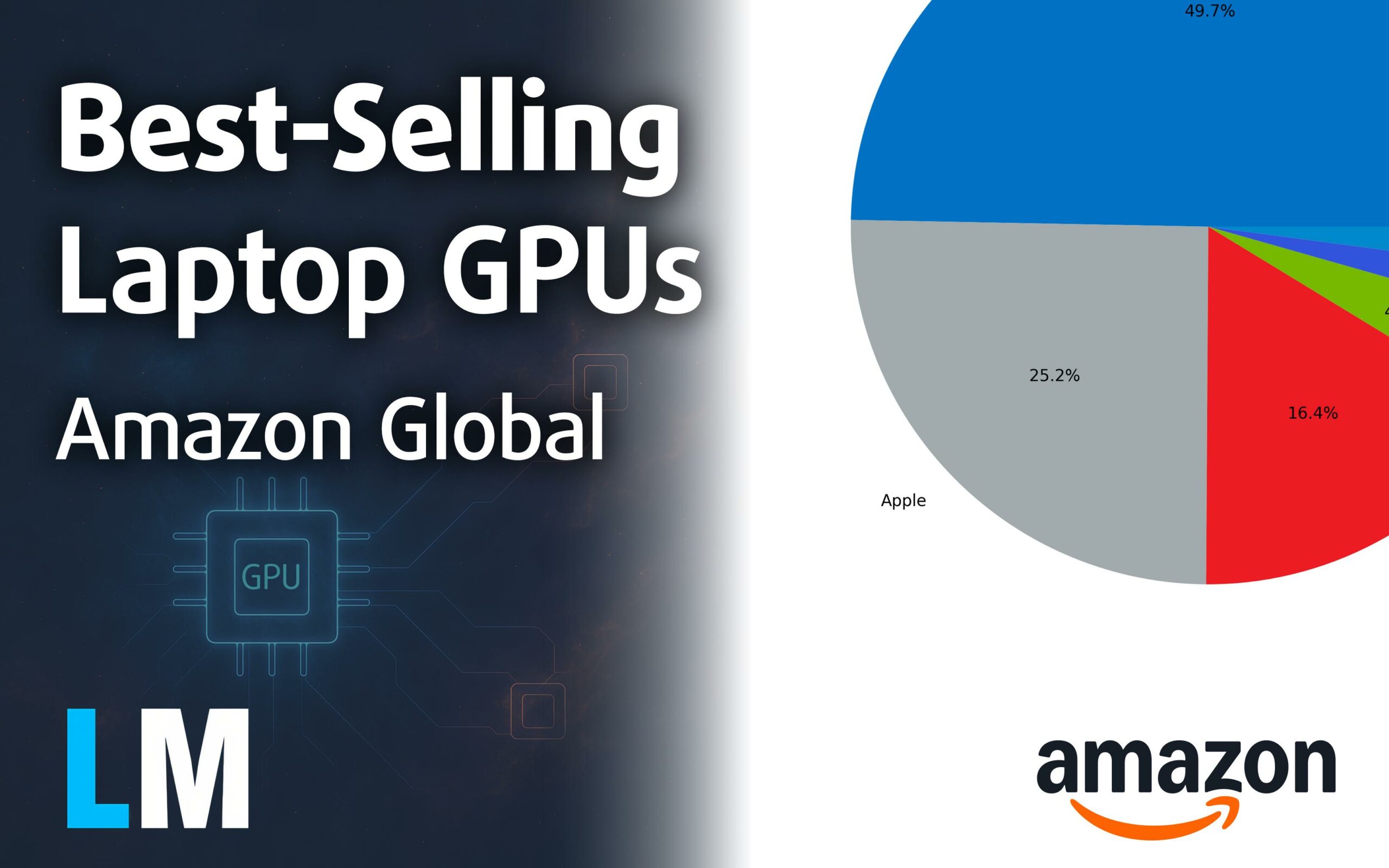 [October 2025] Global Ranking of Best-Selling Laptop GPUs on Amazon ...