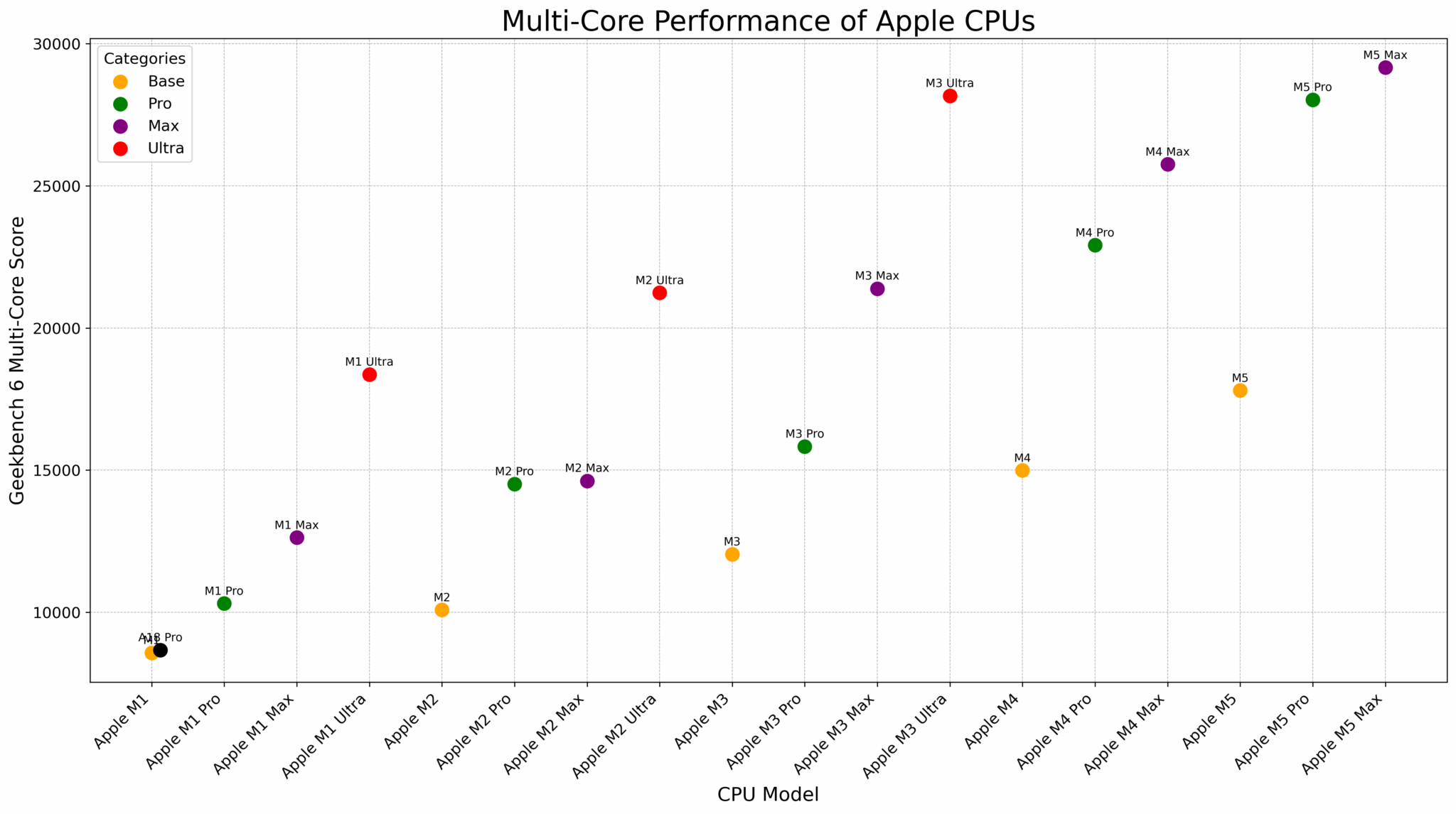 Apple M5 vs M4, M3, M2, M1 (+Pro/Max/Ultra): Full Comparison ...