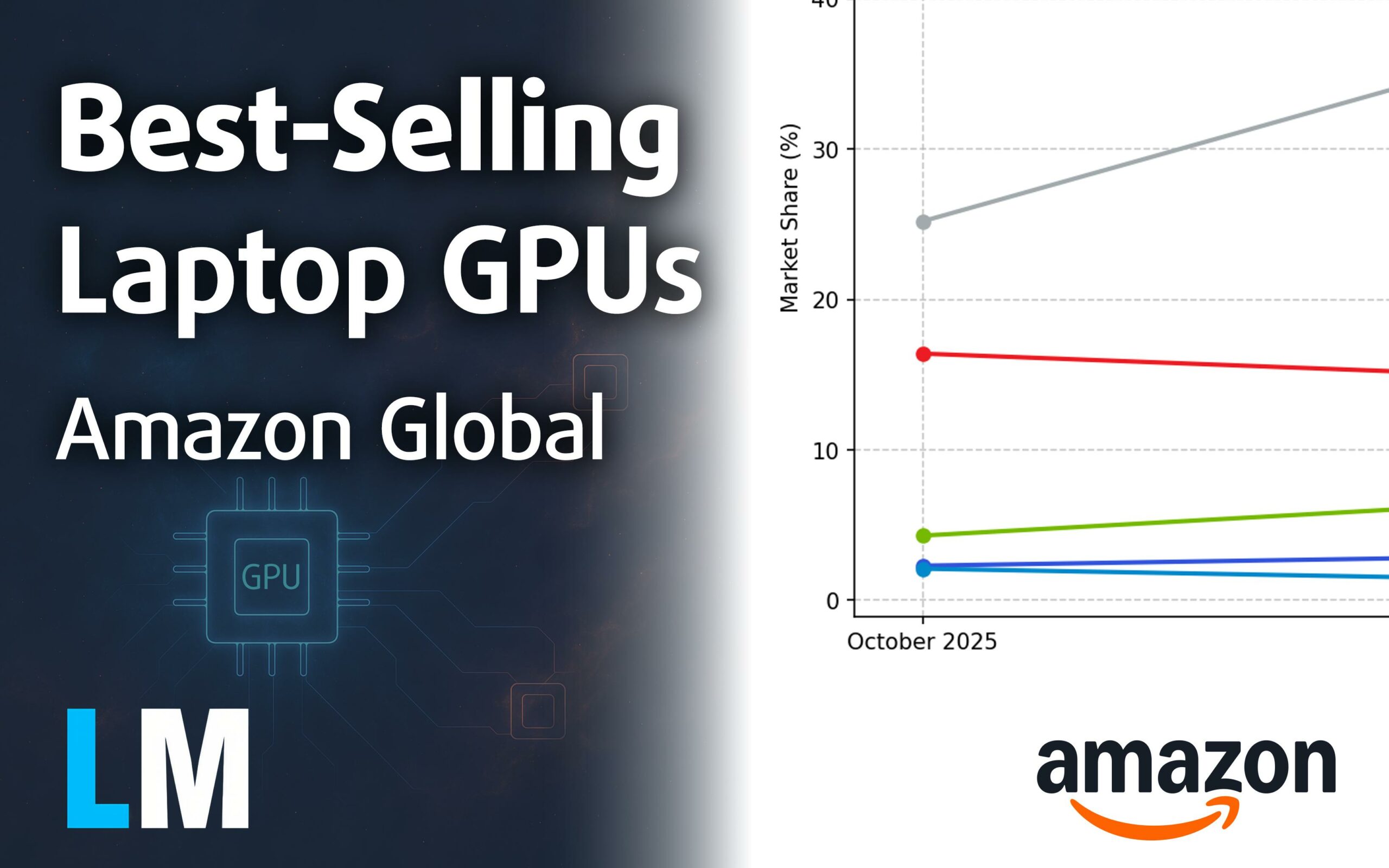 [Q4 2025] Global Ranking of Best-Selling Laptop GPUs on Amazon - Intel ...