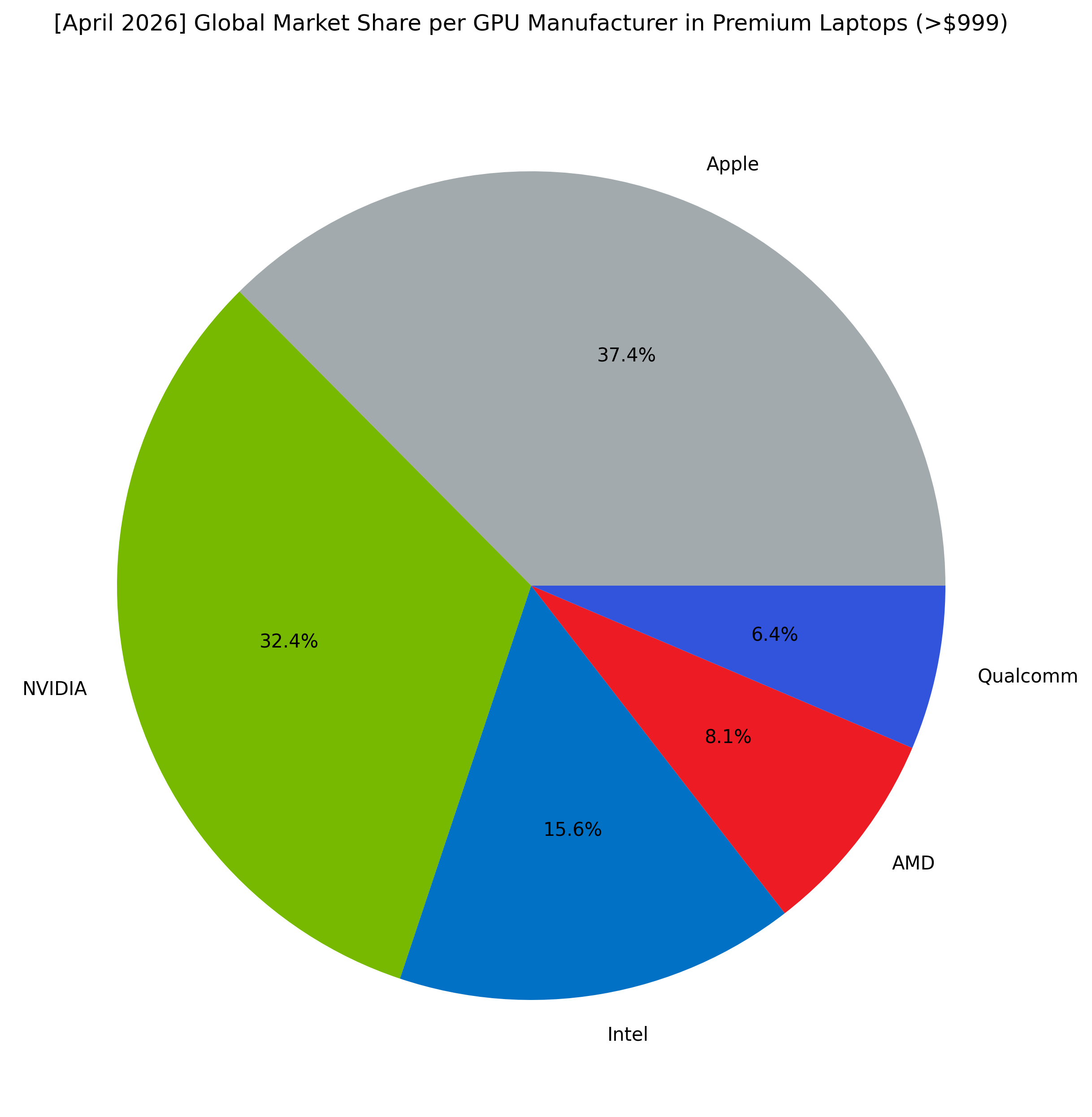 [April 2026] Global Ranking of Best-Selling Laptop GPUs on Amazon ...